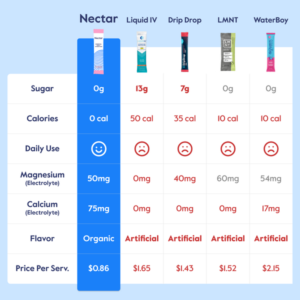 Nectar Essential Daily Hydration